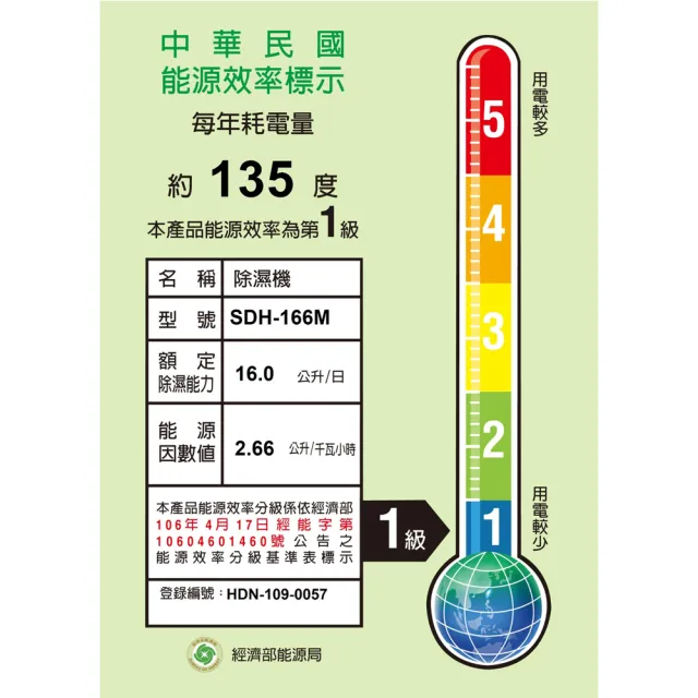 【SANLUX 台灣三洋】16L 一級清淨除濕機(SDH-166M) - momo購物網 - 好評推薦 -2025年4月