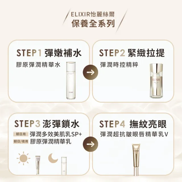 【ELIXIR 怡麗絲爾】膠原彈潤環保水水組(精華水170ml+補充包150ml) - momo購物網 - 好評推薦 -2024年5月